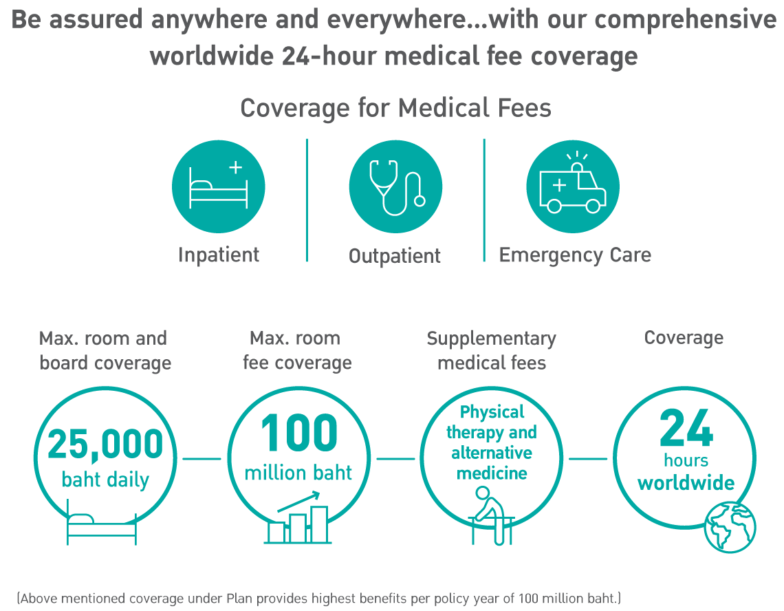 BLA Prestige Health Supplementary Contract | Bangkok Life Assurance