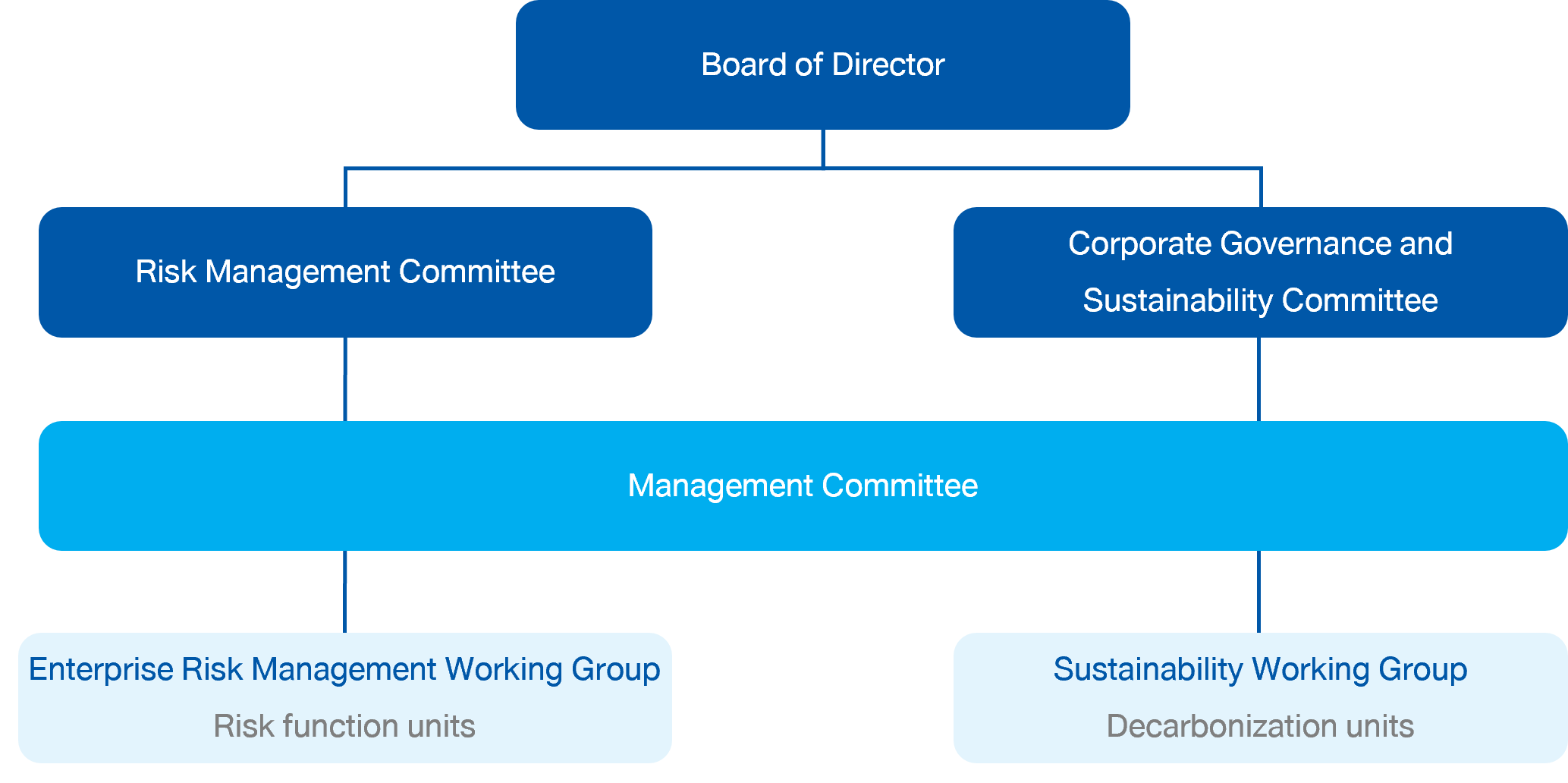 BLA Sustainability | กรุงเทพประกันชีวิต