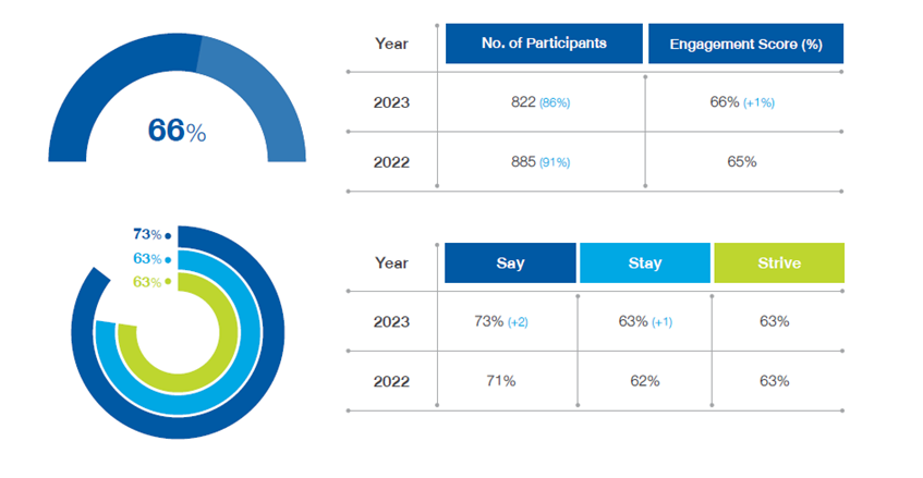 BLA Sustainability | กรุงเทพประกันชีวิต